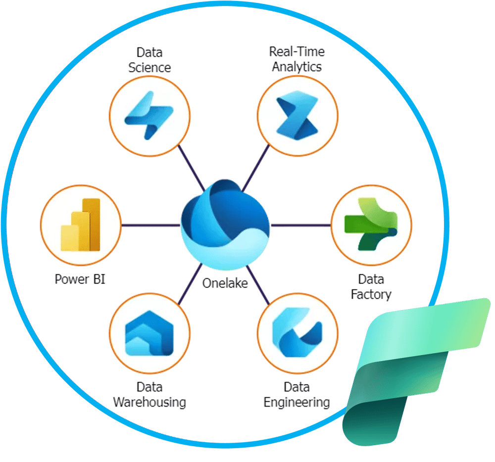 Microsoft Cloud for Healthcare