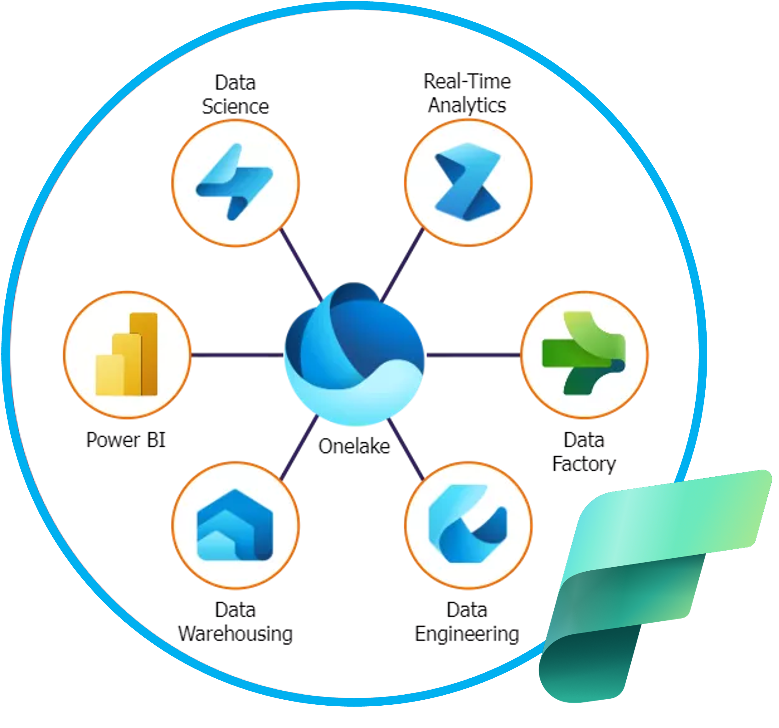 Microsoft Cloud for Healthcare